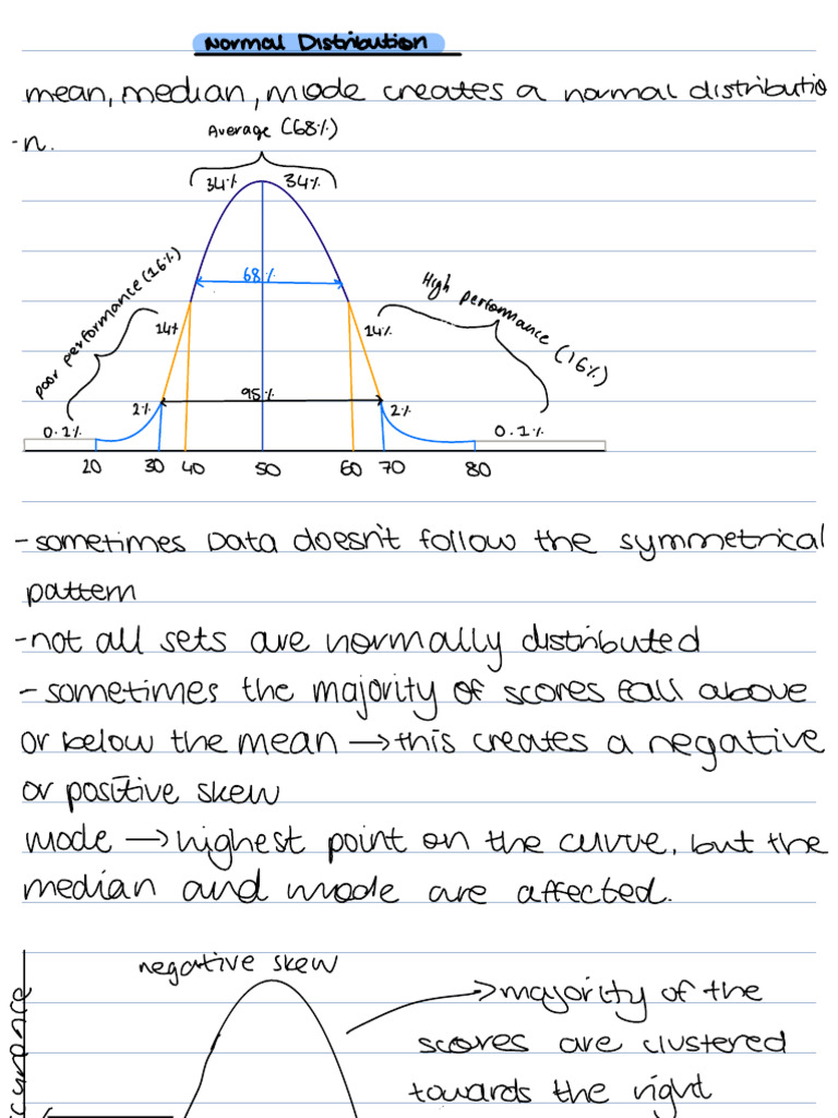 Skewed Distributions in Psychology | PDF | Mode (Statistics) | Skewness