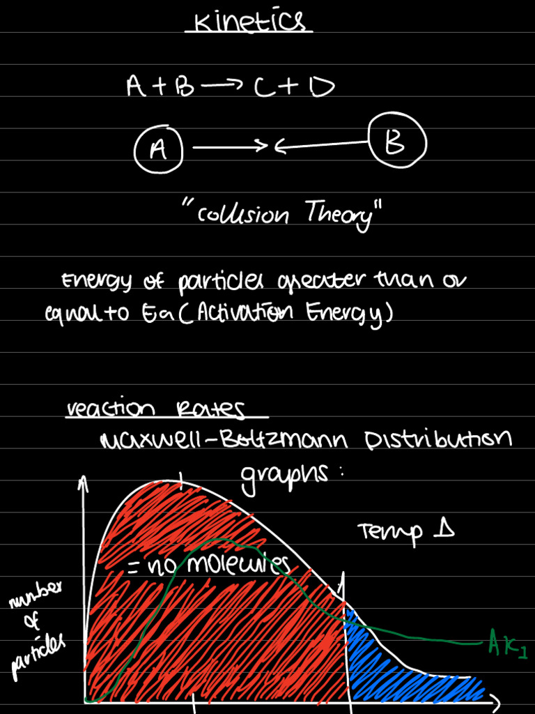 Aqa a level chemistry notes | PDF