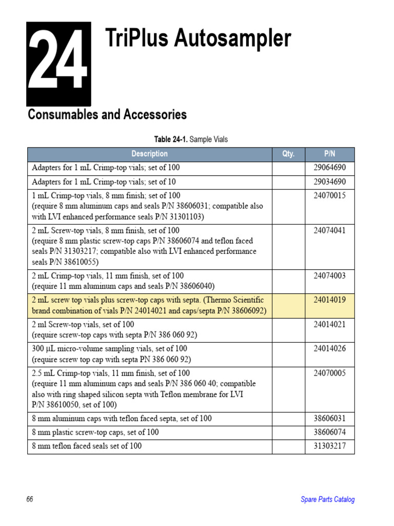 Man GC TriPlus Spare Parts En | PDF | Syringe