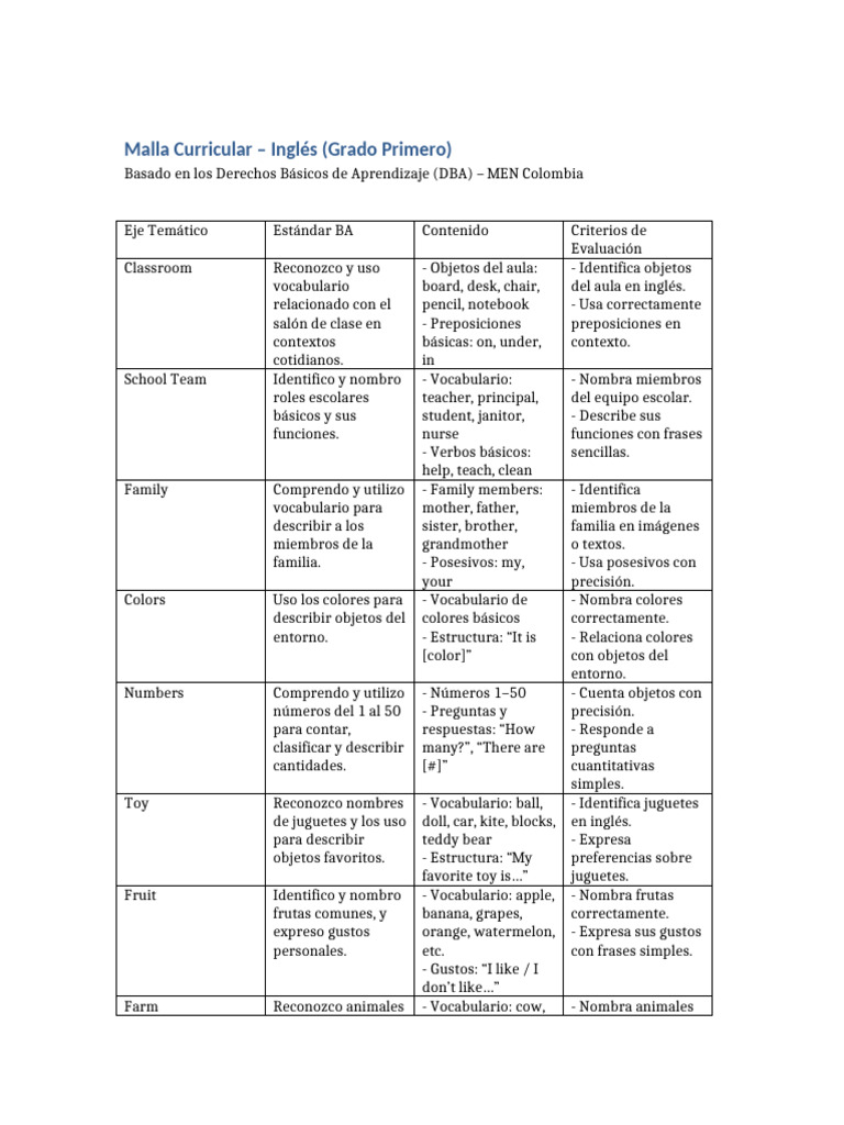 Malla Curricular Ingles Grado Primero | PDF | Lingüística | Comunicación humana
