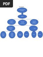 Sintak Model Pembelajaran Deep Learning | PDF