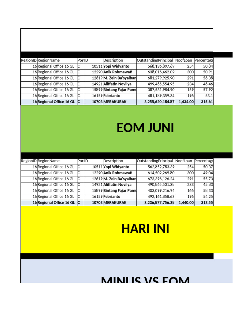 Potensi BTC Hari Ini | PDF