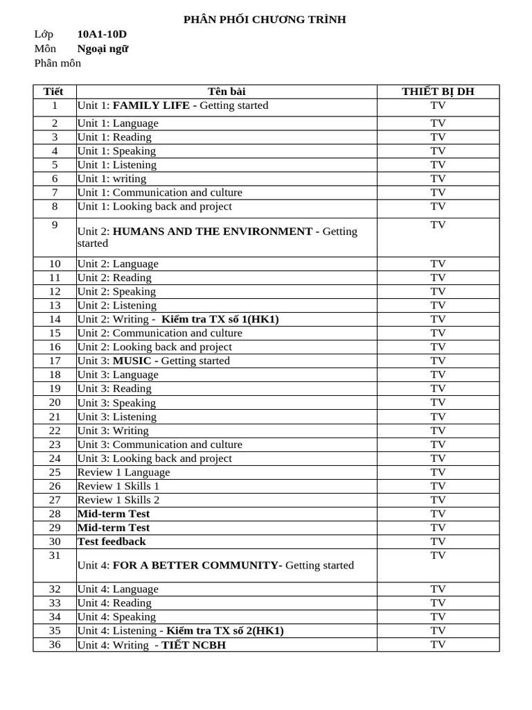 PPCT 10A1 ĐẾN 10 D- TIẾNG ANH | PDF | Vietnam | Communication