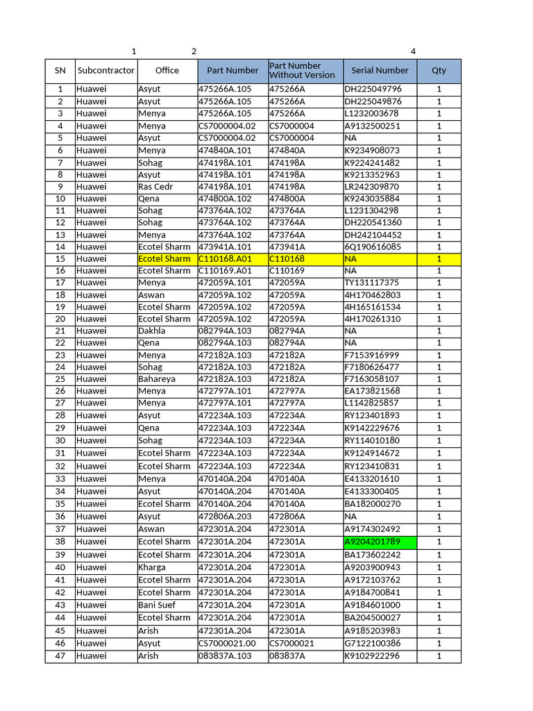 NSN Stock Report Week#18 | PDF