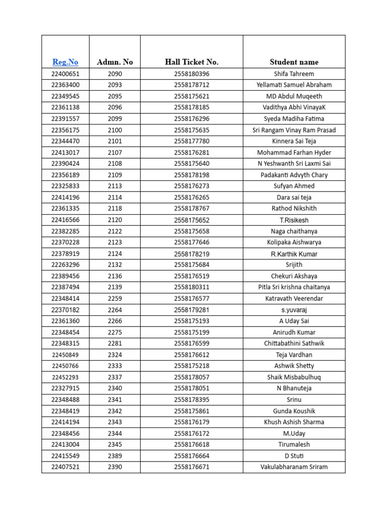 IPE Hall Ticket List 2025 | PDF