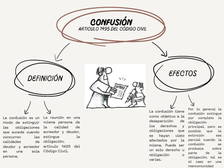 Gráfico Esquema Mapa Conceptual Flechas Ideas Principales Doodle ...