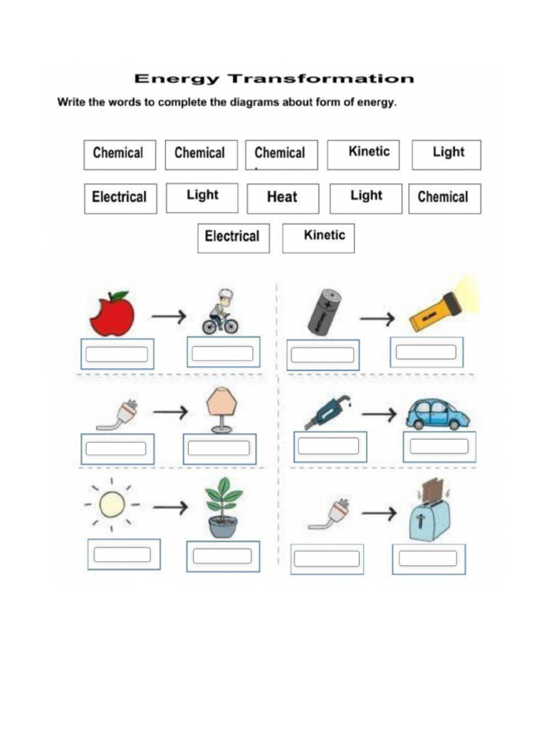 Energy Transformations, 6th Grade | PDF