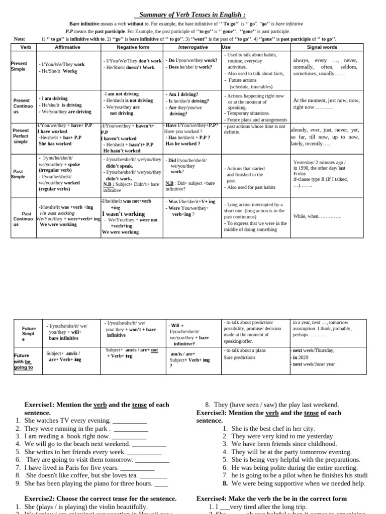 Summary of Verb Tenses- 1BAC | PDF | Linguistics | Grammar