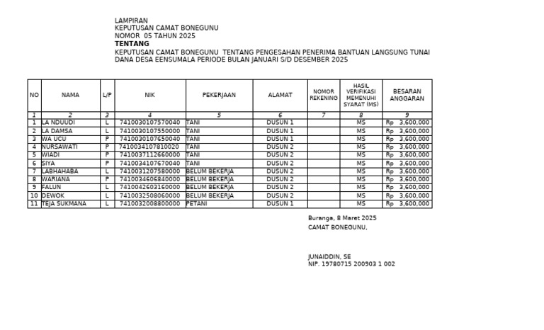 Lampiran PKM 2025 | PDF