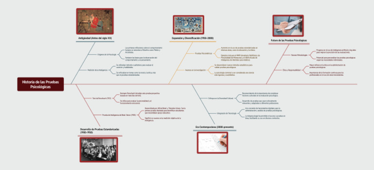 Historia de Las Pruebas Psicológicas | PDF | Inteligencia | Sicología