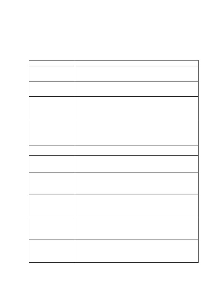 Class Viii - Computer Science Syllabus | PDF