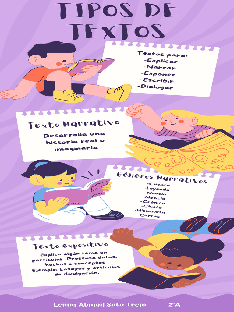 Infografía Tipos de Textos | PDF
