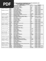 WASSCE 2024 Invigilation Time Table | PDF
