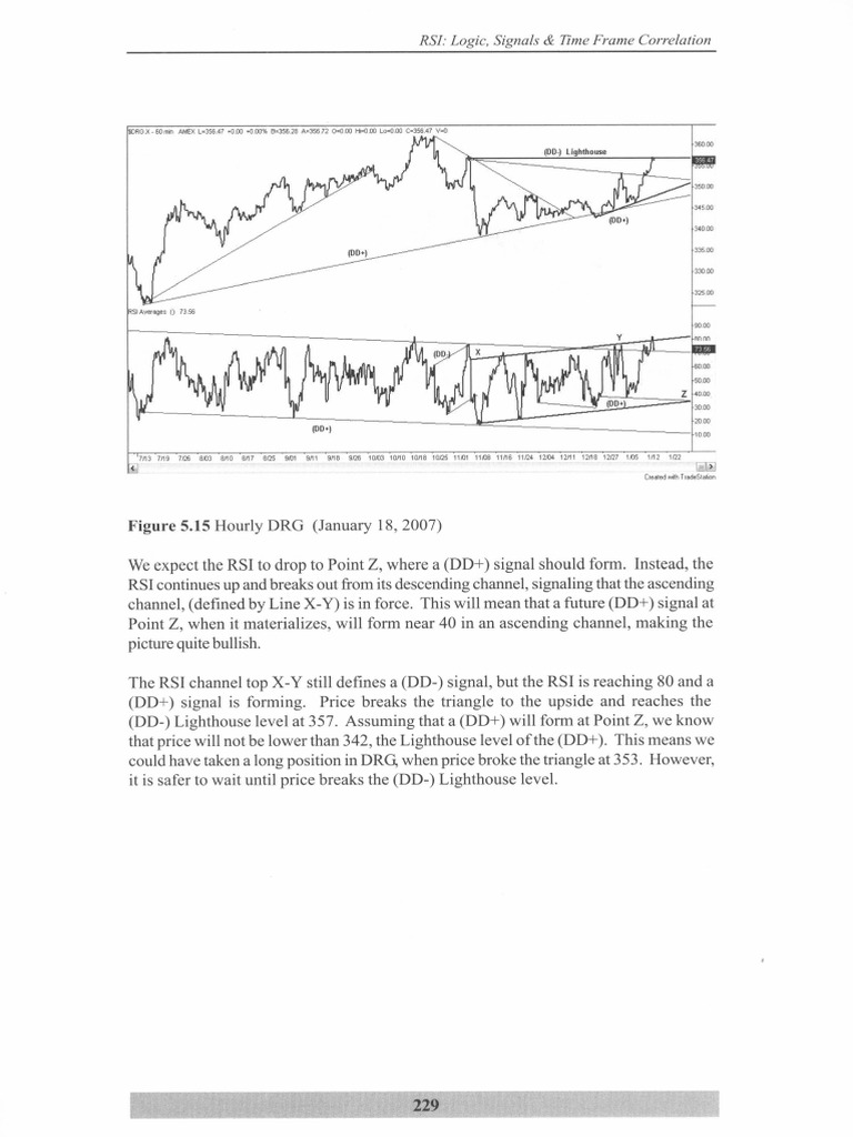Walter Baeyens RSI Logic Singals-231-270 | PDF