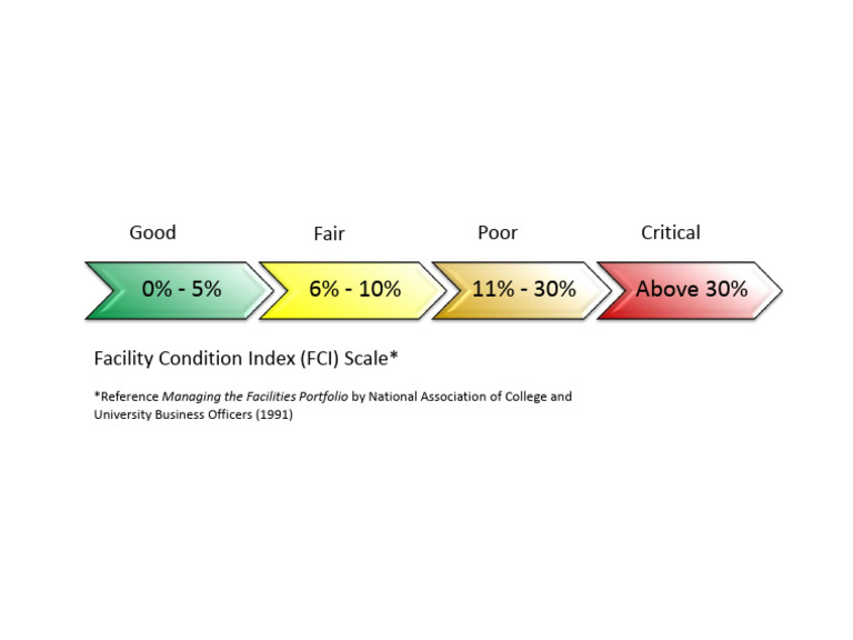 FCI Graphic 2 Version 2 | PDF