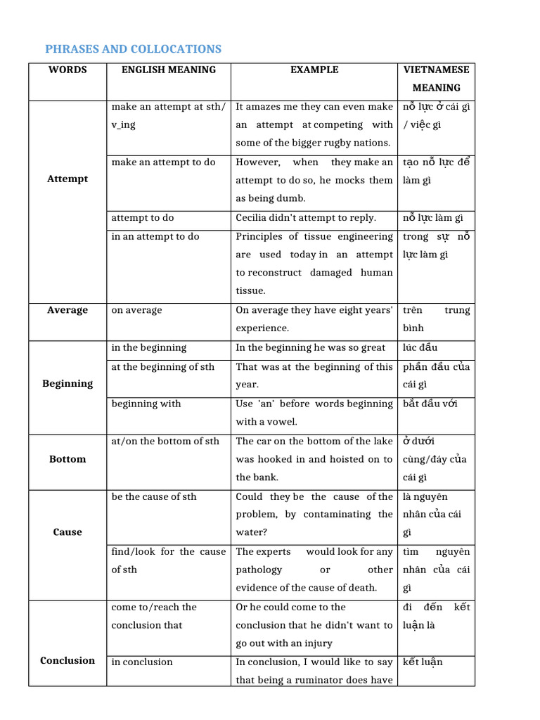 Unit 6 - Phrases and Collocations | PDF | Vietnam