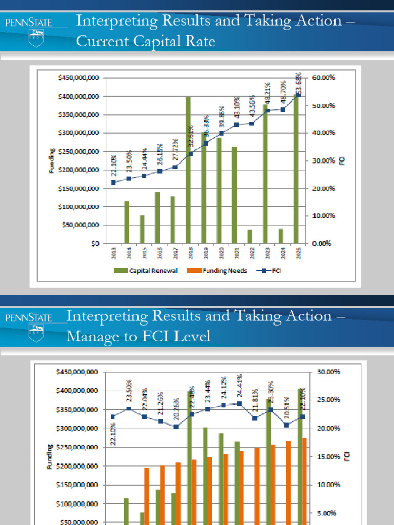 Asset Lifecycle Management Insights | PDF