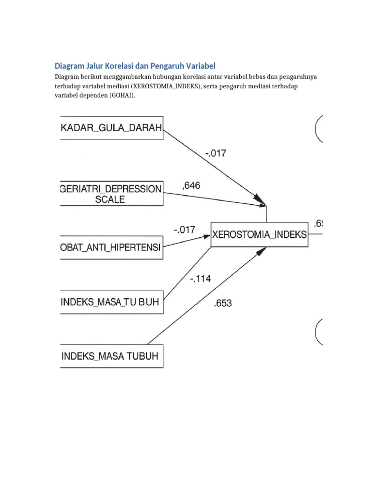 Diagram Jalur Variabel | PDF