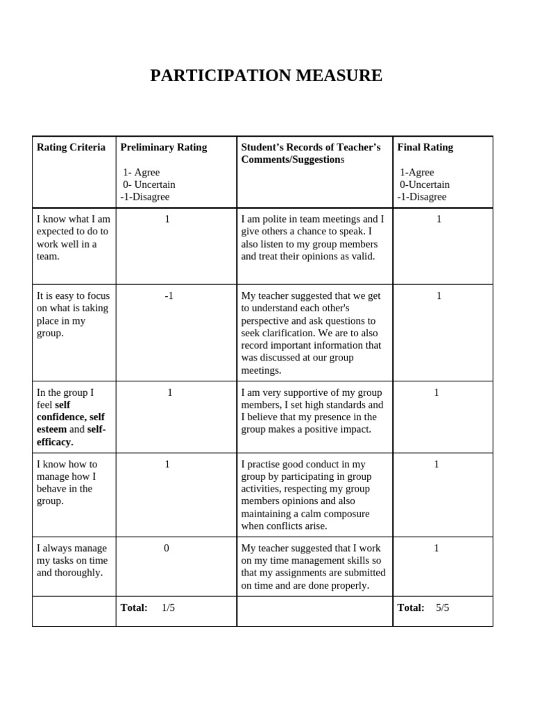 PETA-GAY JULIUS - English A SBA Participation Measure Upload | PDF ...