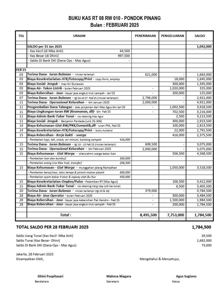 Buku Kas RT 08 RW 010 Februari 2025 | PDF