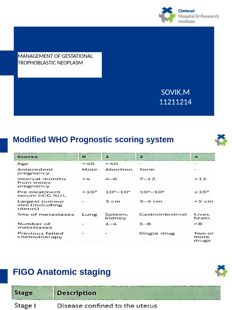 Sovik.M 11211214: Management of Gestational Trophoblastic Neoplasm | PDF