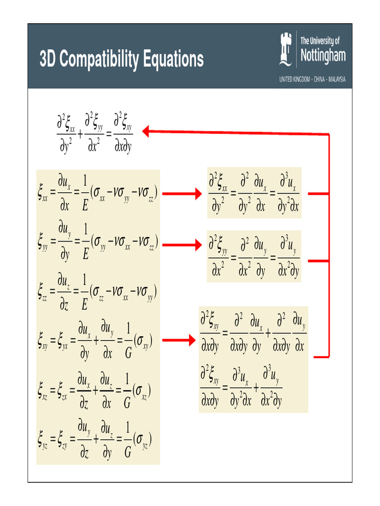 Compatability Equations - Additional Slide | PDF
