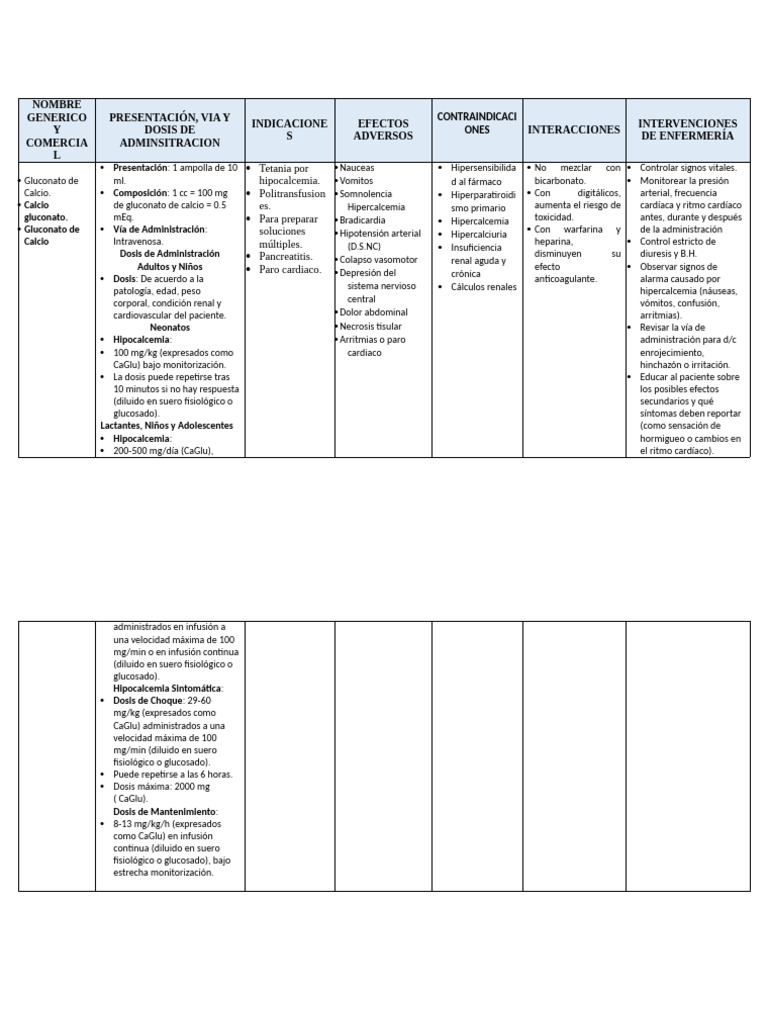 Dosis y Presentación de Gluconato de Calcio | PDF | Drogas | Medicina ...