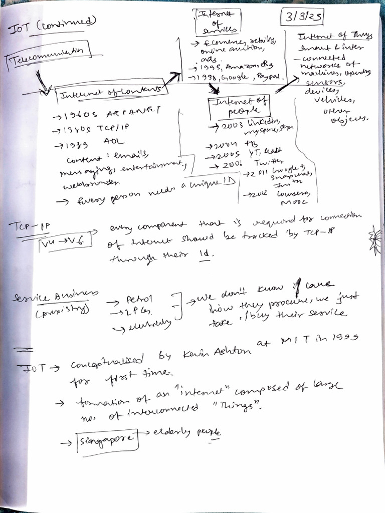 Kumar SM After Minors | PDF