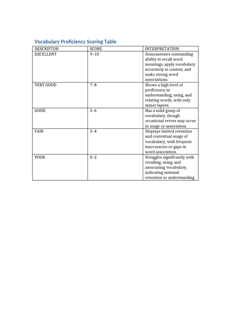 Vocabulary_Proficiency_Table | PDF