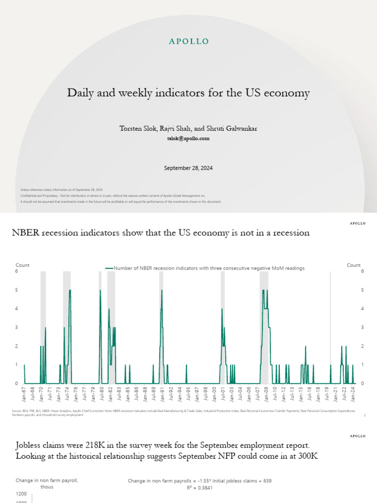 Daily and Weekly Indicators For The US Economy 28 Sep 2024 1727592025 ...