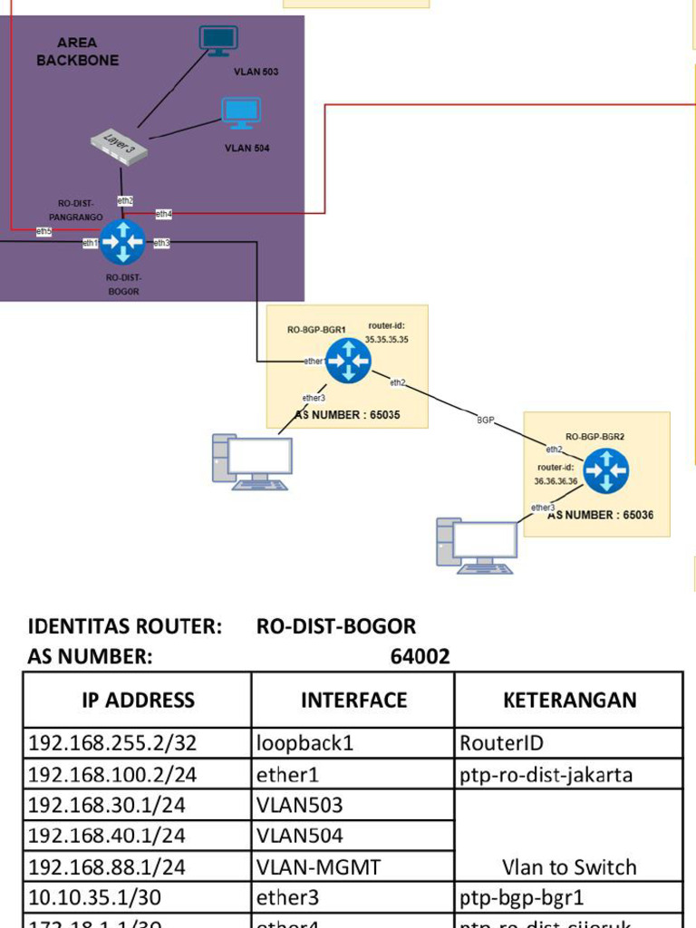 Topologi PKL | PDF