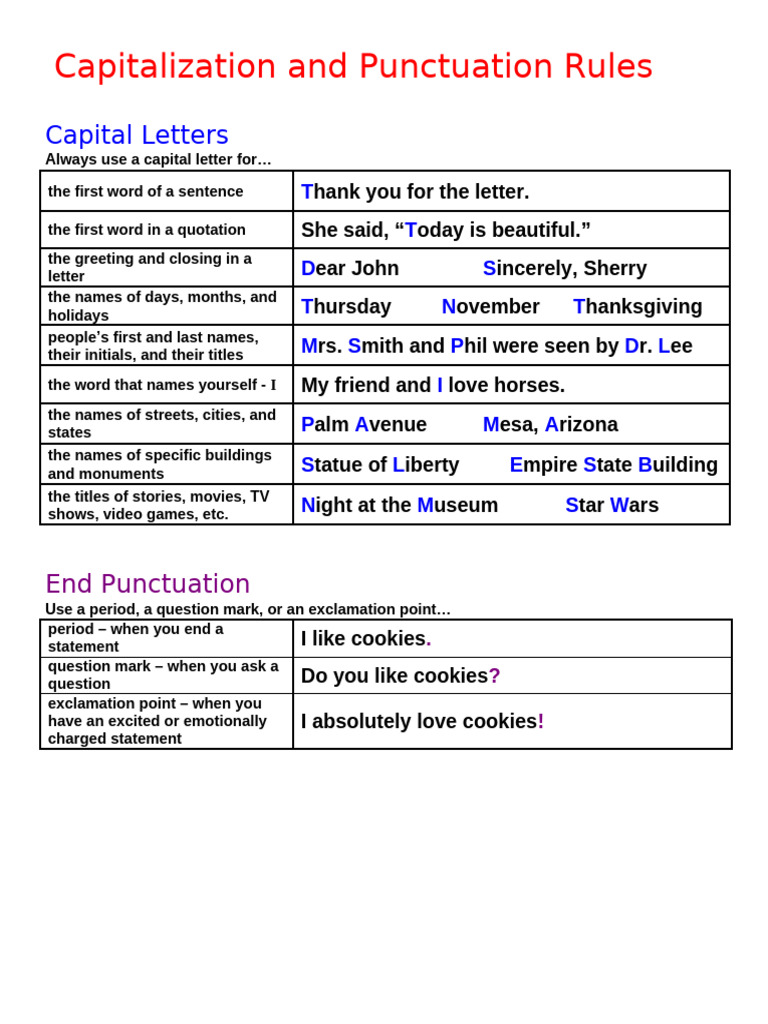 Capitalization and Punctuation Rules | PDF