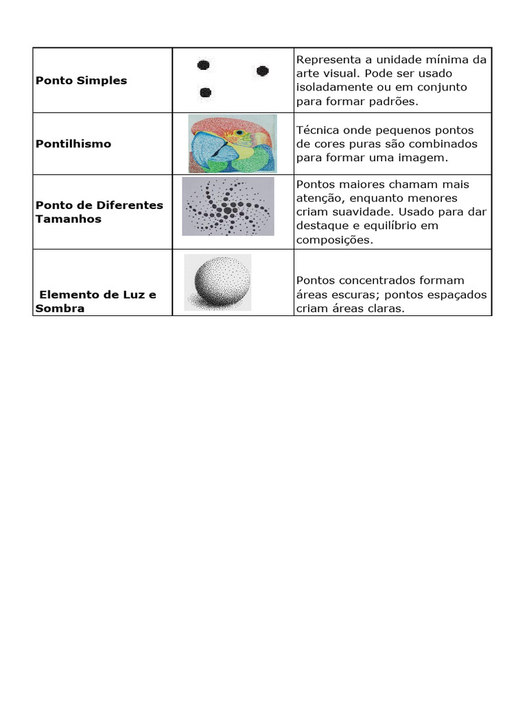 ponto | PDF