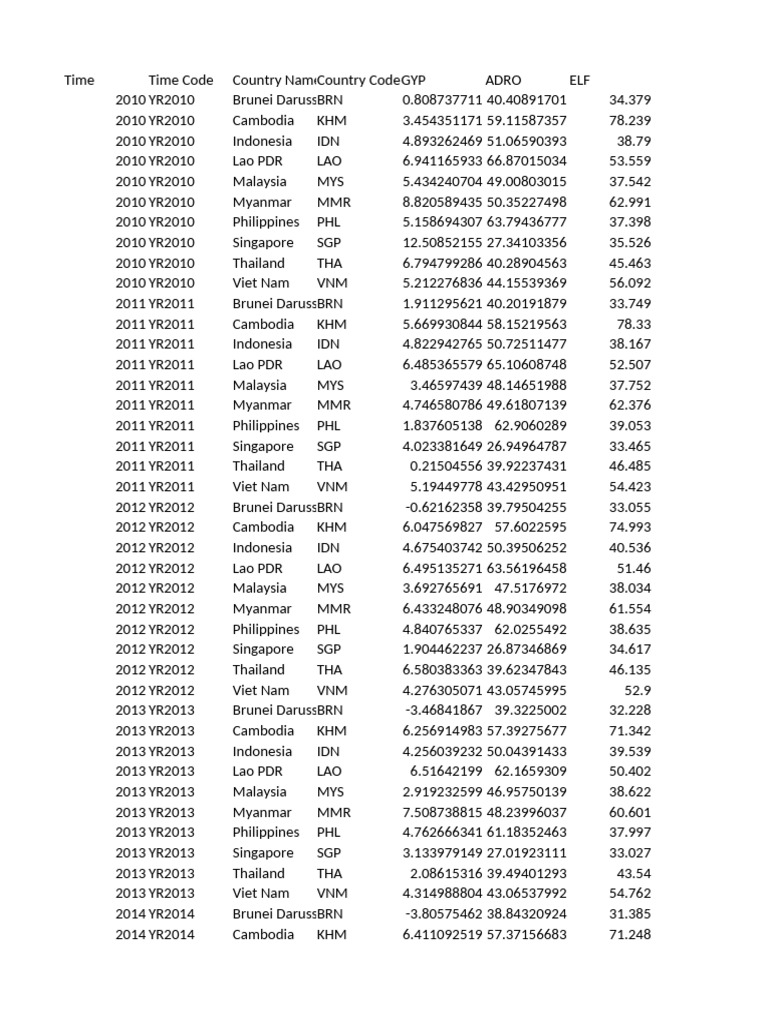 data ánh ASEAN 2010-2023 (1) | PDF | Southeast Asia | International ...