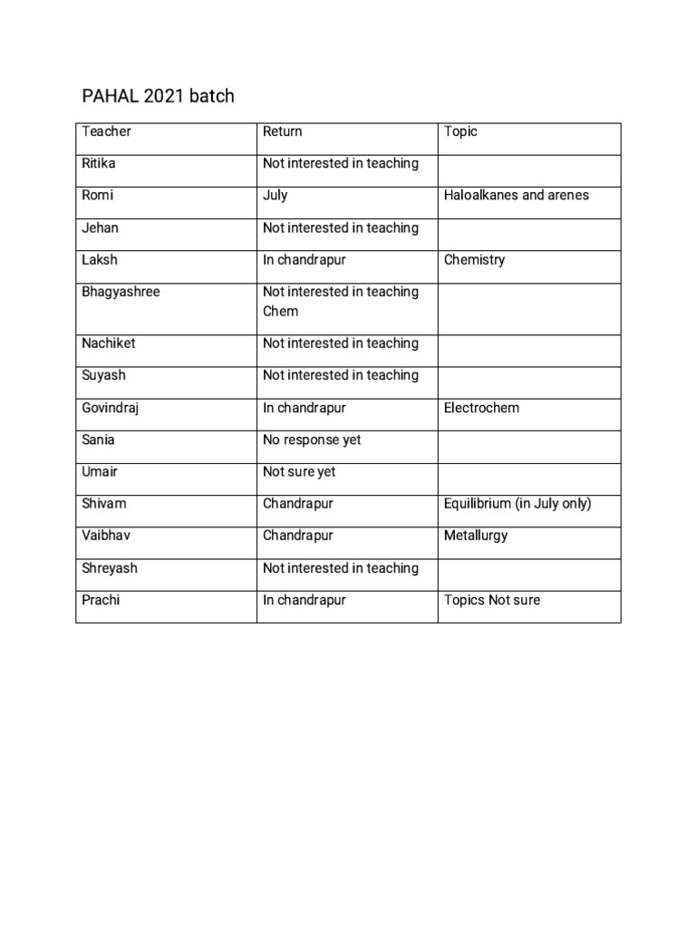 PAHAL 2021 Batc-WPS Office | PDF
