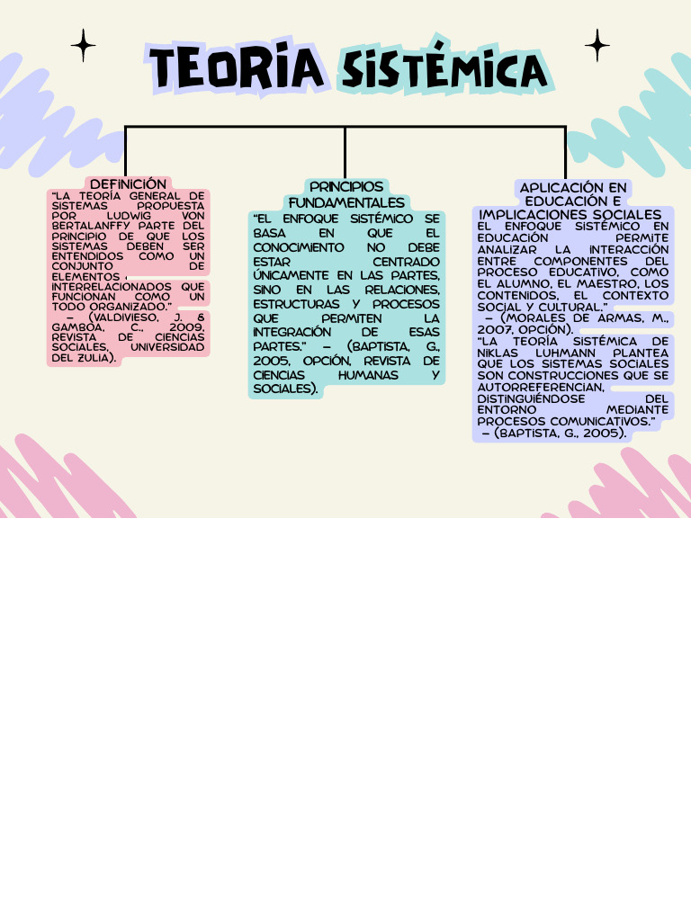 Grafico Mapa Conceptual Ilustrado Colorido_20250504_112920_0000 | PDF