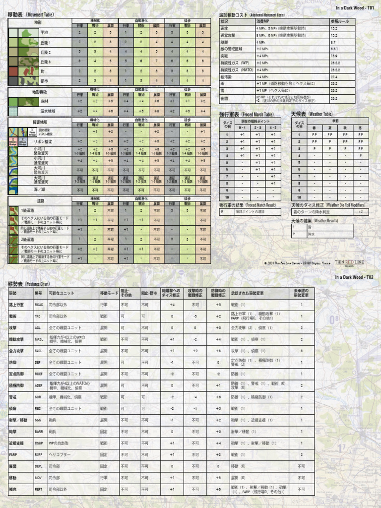 C3-ChartTables-4.0-JAP | PDF | International Security | International ...