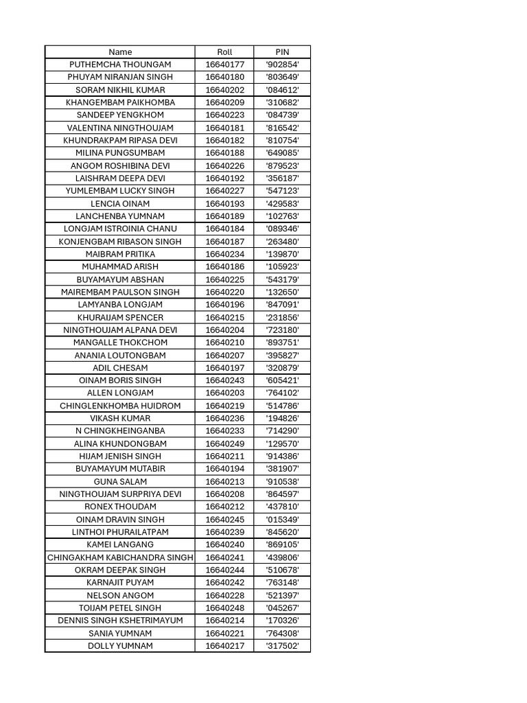 Class XII Access Code | PDF