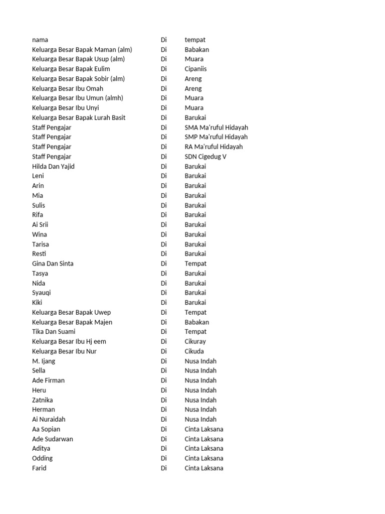 Undangan Lisna | PDF