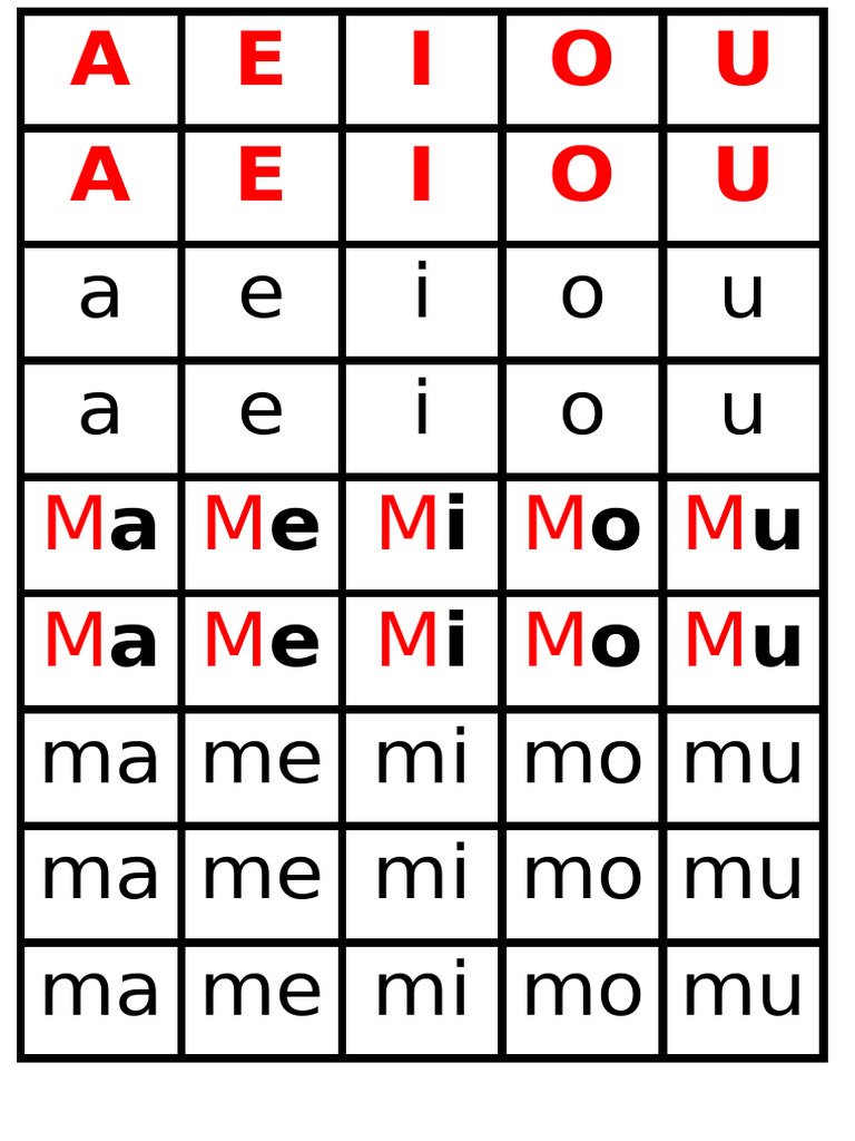 Silabas para Imprimir Letra M | PDF