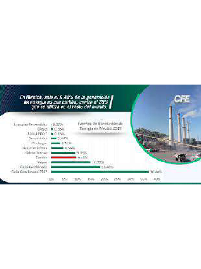 Portal CFE | PDF
