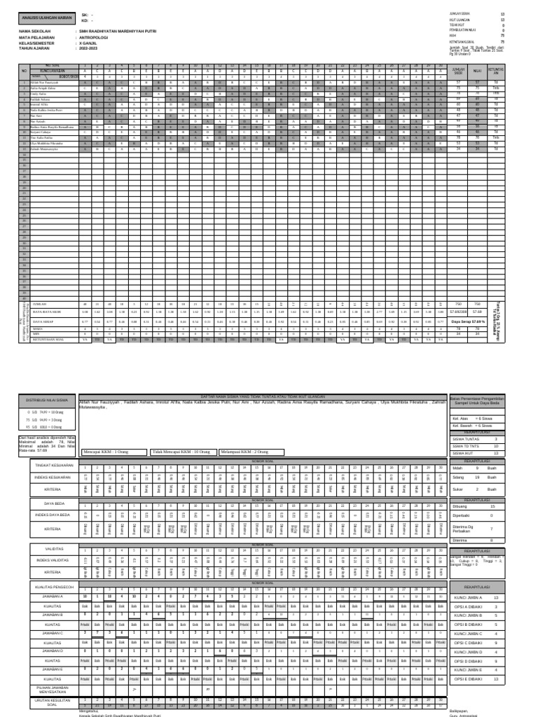 Antro X Ganjil 2022 | PDF