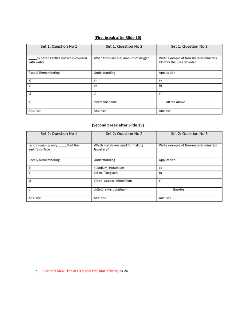 EVS - Unit 2 Question Bank | PDF | Fuels | Renewable Energy
