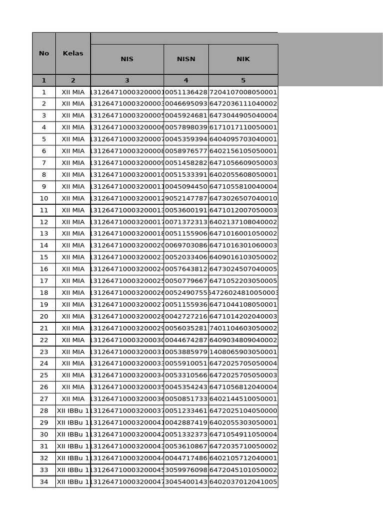 Marmpi Data Siswa 2022-2023 | PDF