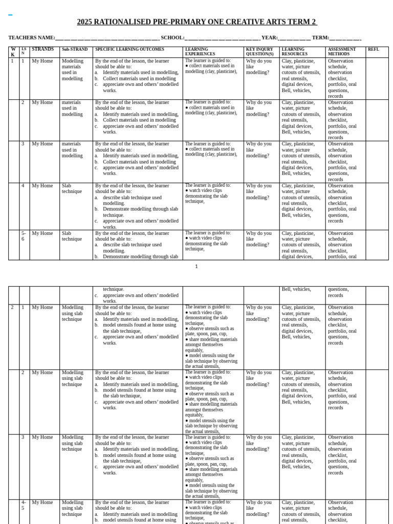 Term2.Pp1 CREATIVE. Rationalised Creative Arts Schemes of Work Term 2 ...