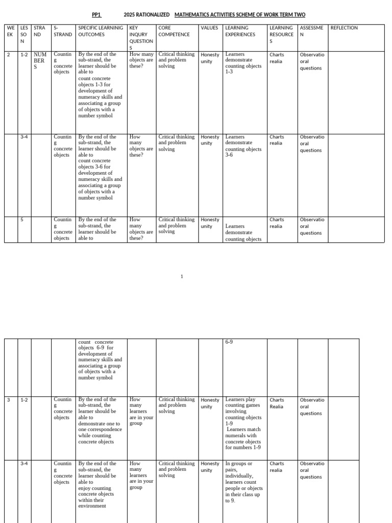 Term2.Pp1 - Mathematics Pp1 Term 2 | PDF | Critical Thinking ...