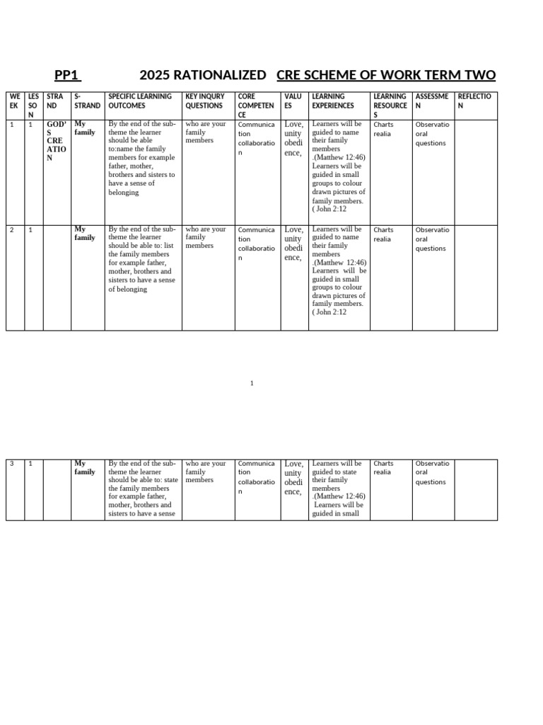 Term2.Cre - Pp1.term 2 | PDF