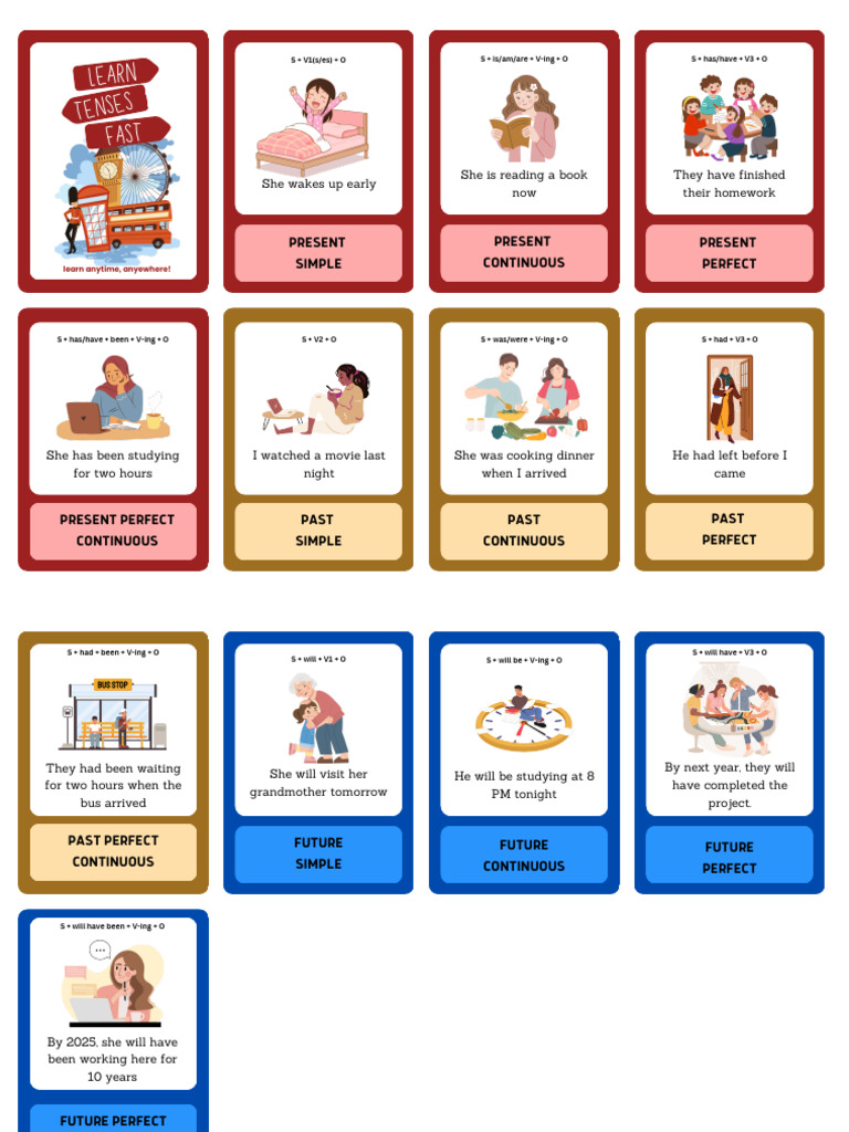 FREE & PRINTABLE - Learn Tenses Fast Flashcards For Beginners | PDF