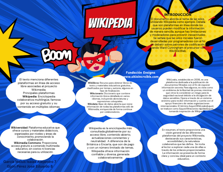 Organizador Gráfico Diagrama o Esquema Con Mapa Mental Lluvia de Ideas ...