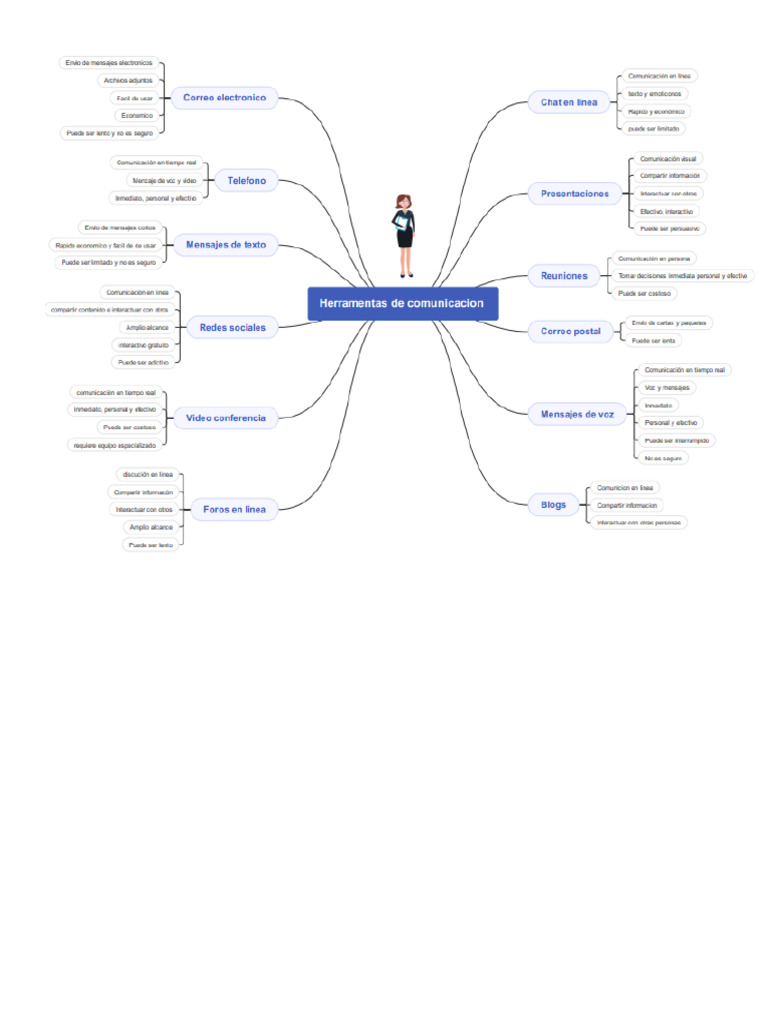 Mapa Conceptual Pdf